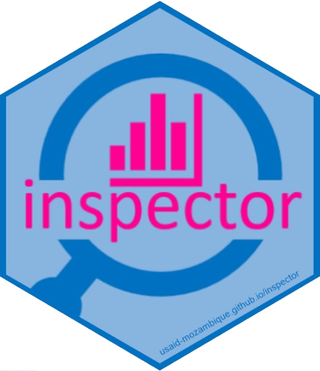 Chamar e puxar dados de supervisão • inspector